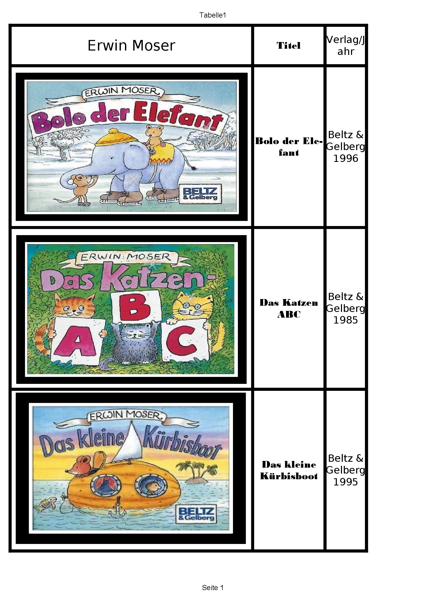 Erwin Moser Minibücher